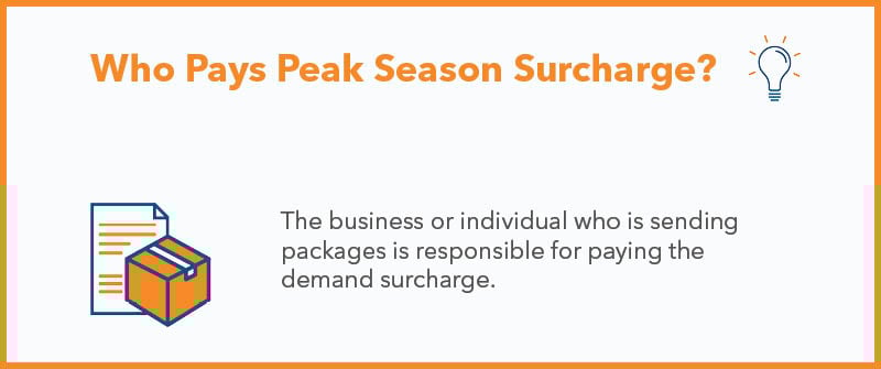 What Is A Peak Season Surcharge In Shipping?